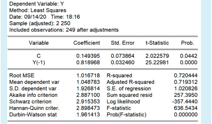 Solved Use the EViews output in question 2 and the table | Chegg.com
