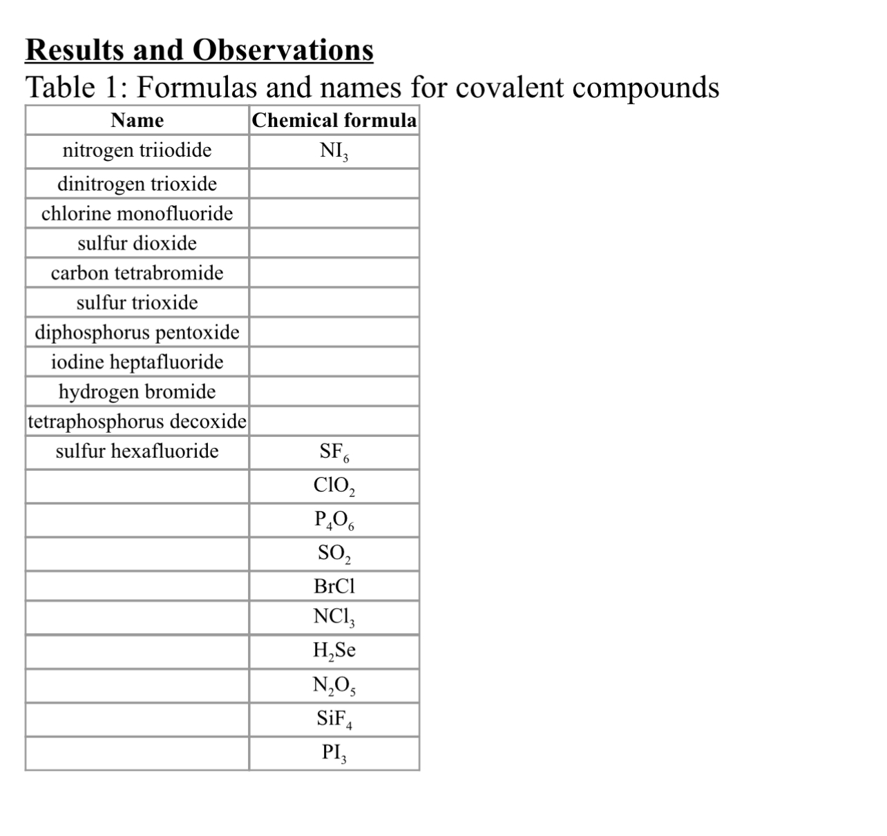 Solved Results and ObservationsTable 1: Formulas and names | Chegg.com
