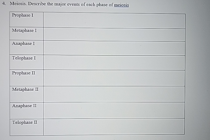 Solved Meiosis. Describe the major events of each phase of | Chegg.com