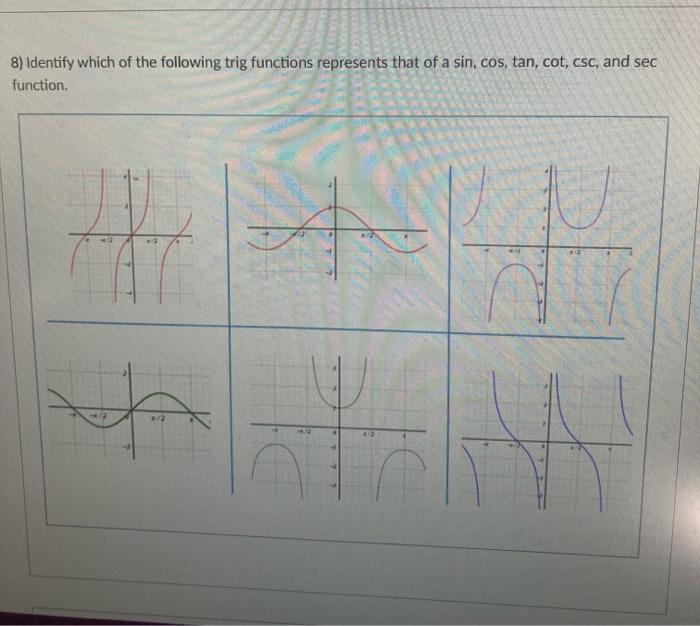Solved 8) Identify which of the following trig functions | Chegg.com