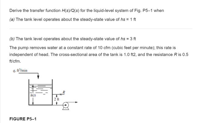 Solved Derive the transfer function H(s)/Q(s) for the | Chegg.com