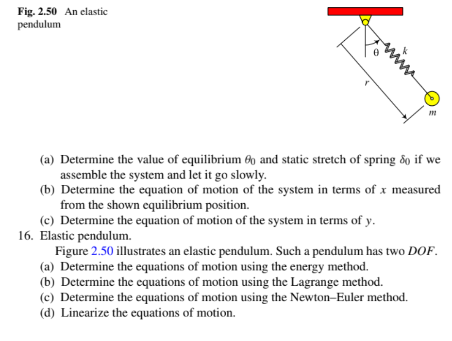 Solved Fig. 2.50 ﻿An elasticpendulumFigure 2.50 ﻿illustrates | Chegg.com
