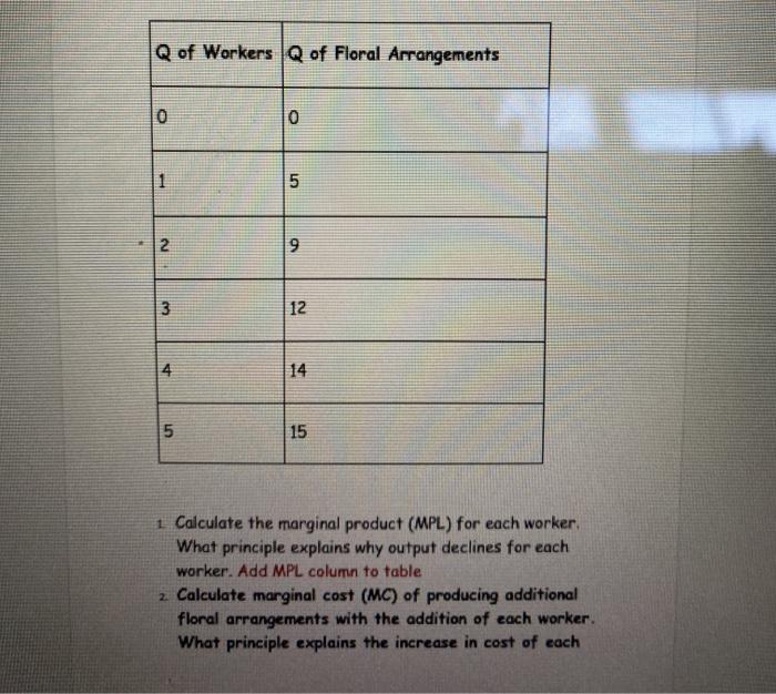 Solved Part Two: Be sure to make all graphs legible and | Chegg.com