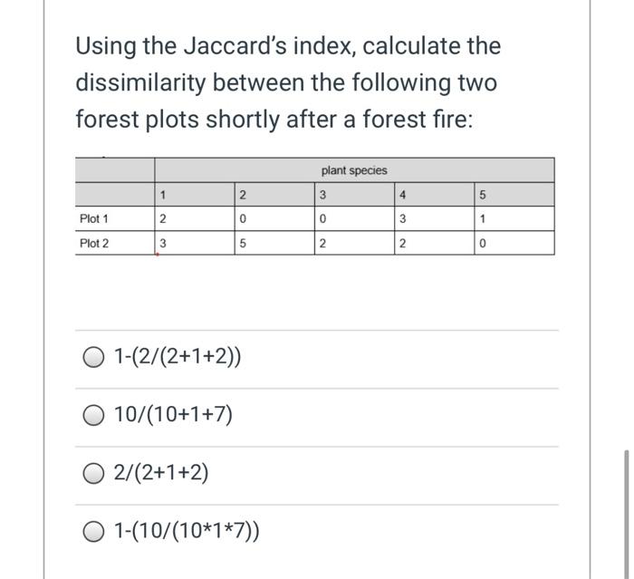 Solved Using the Jaccard's index, calculate the | Chegg.com