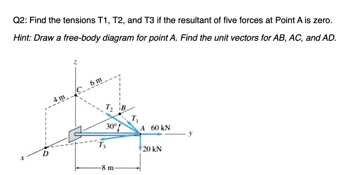 Solved Q2: Find the tensions T1, ﻿T2, ﻿and T3 ﻿if the | Chegg.com