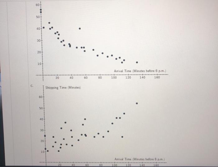 Solved Retail chain Kroger has more than 2700 locations and | Chegg.com