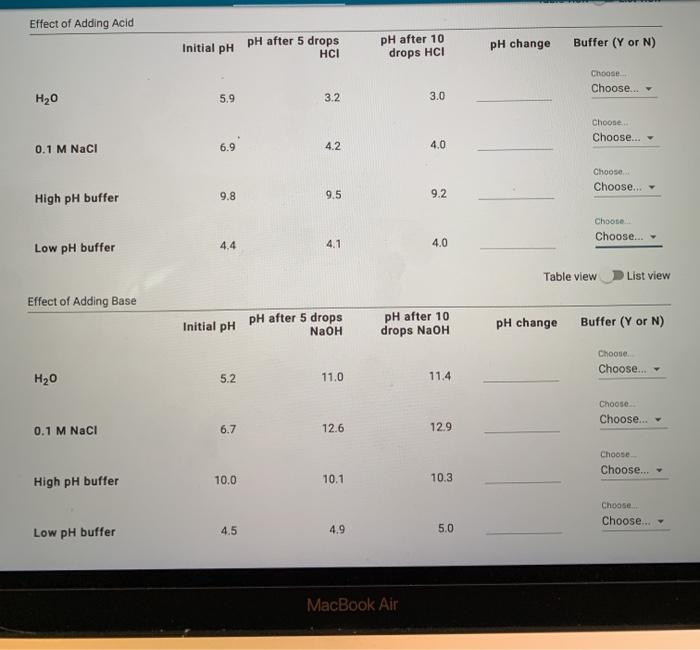 Solved Data: Determining pH Determining pH in different | Chegg.com