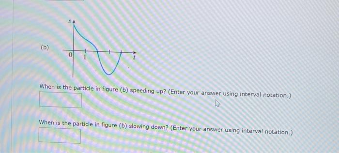 Solved Graphs of the position functions of two particles are | Chegg.com