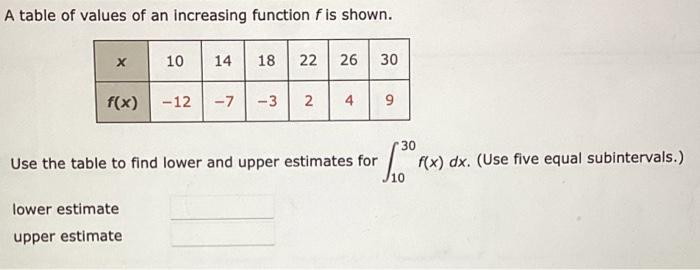 Solved A table of values of an increasing function f is | Chegg.com