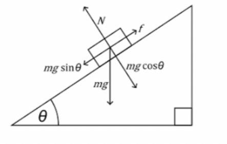 Measuring the Coefficient of Static and Kinetic | Chegg.com