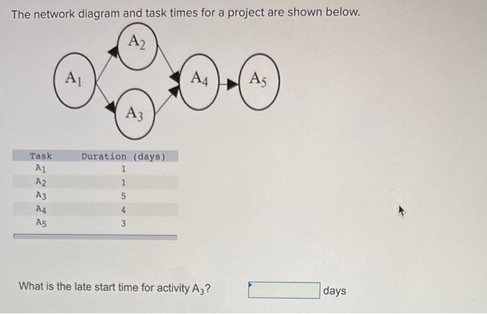 Solved The network diagram and task times for a project are | Chegg.com