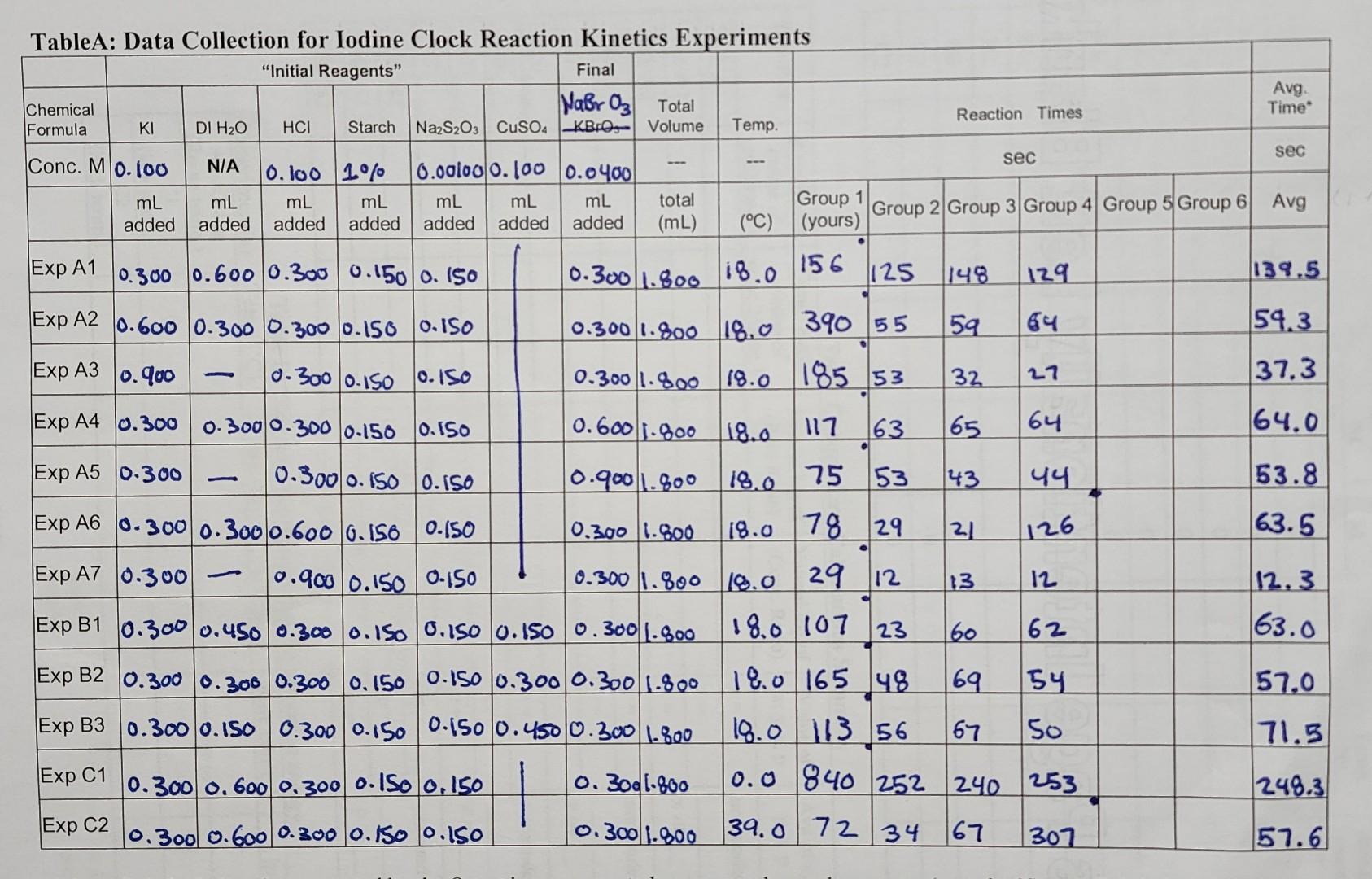 Solved Experiment 4: Kinetics of an Iodine Clock | Chegg.com