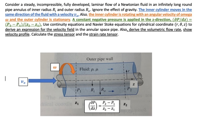Solved Consider a steady, incompressible, fully developed, | Chegg.com