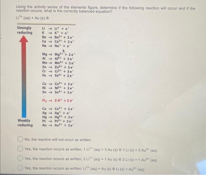 Solved Using the activity series of the elements figure, | Chegg.com