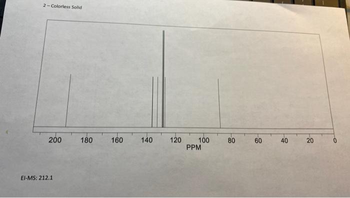 2 - Colorless Solid ZA 1 2 12 5 3 CA 2 5 6 7 9 8 PPM | Chegg.com