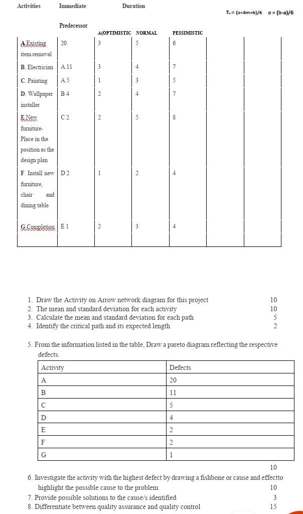 Solved Activities Immediate Duration T.= (2+4m+b)/6 o = | Chegg.com