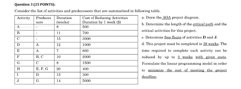 Solved Question 3 (25 ﻿POINTS):Consider the list of | Chegg.com