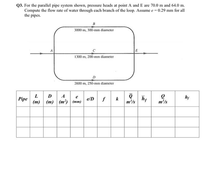 Solved Q3. For the parallel pipe system shown, pressure | Chegg.com