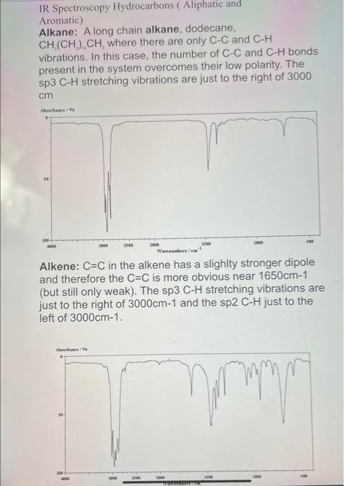 IR Spectroscopy Hydrocarbons (Aliphatic and Aromatic) | Chegg.com
