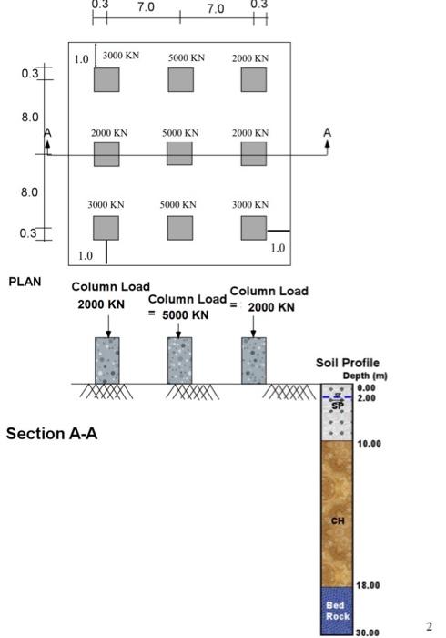 Solved 1. Design isolated footing and check for settlement. | Chegg.com