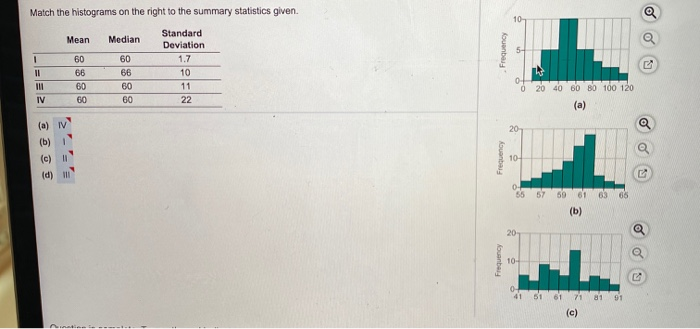 Solved Match the histograms on the right to the summary | Chegg.com