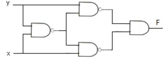 Solved What is the output function F of the following | Chegg.com
