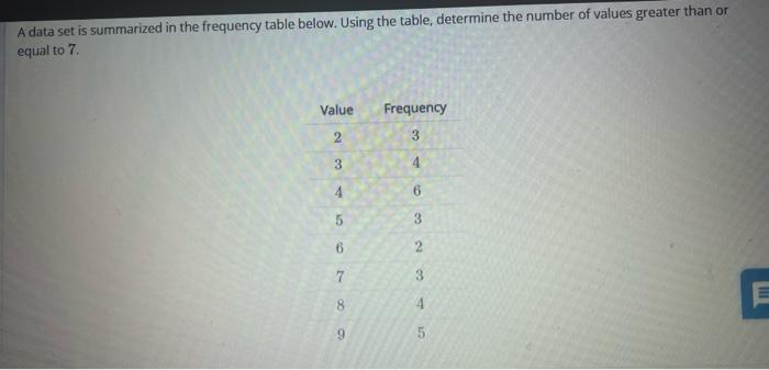 [Solved]: A data set is summarized in the frequency table b