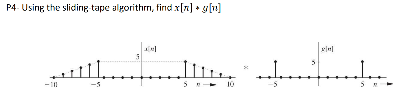 Solved P4- ﻿Using the sliding-tape algorithm, find | Chegg.com