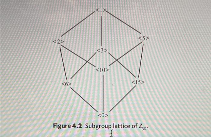 Solved 4. Problem 32 on page 83: Determine the subgroup | Chegg.com