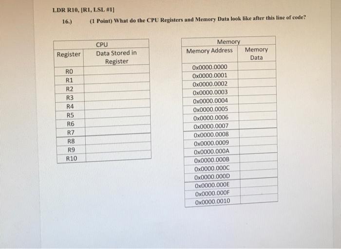 Solved Utilize the following CPU registers, memory address, | Chegg.com