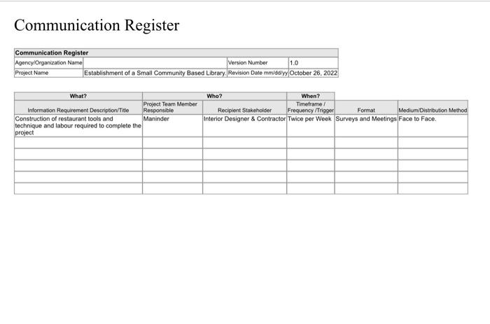 Communication Register | Chegg.com