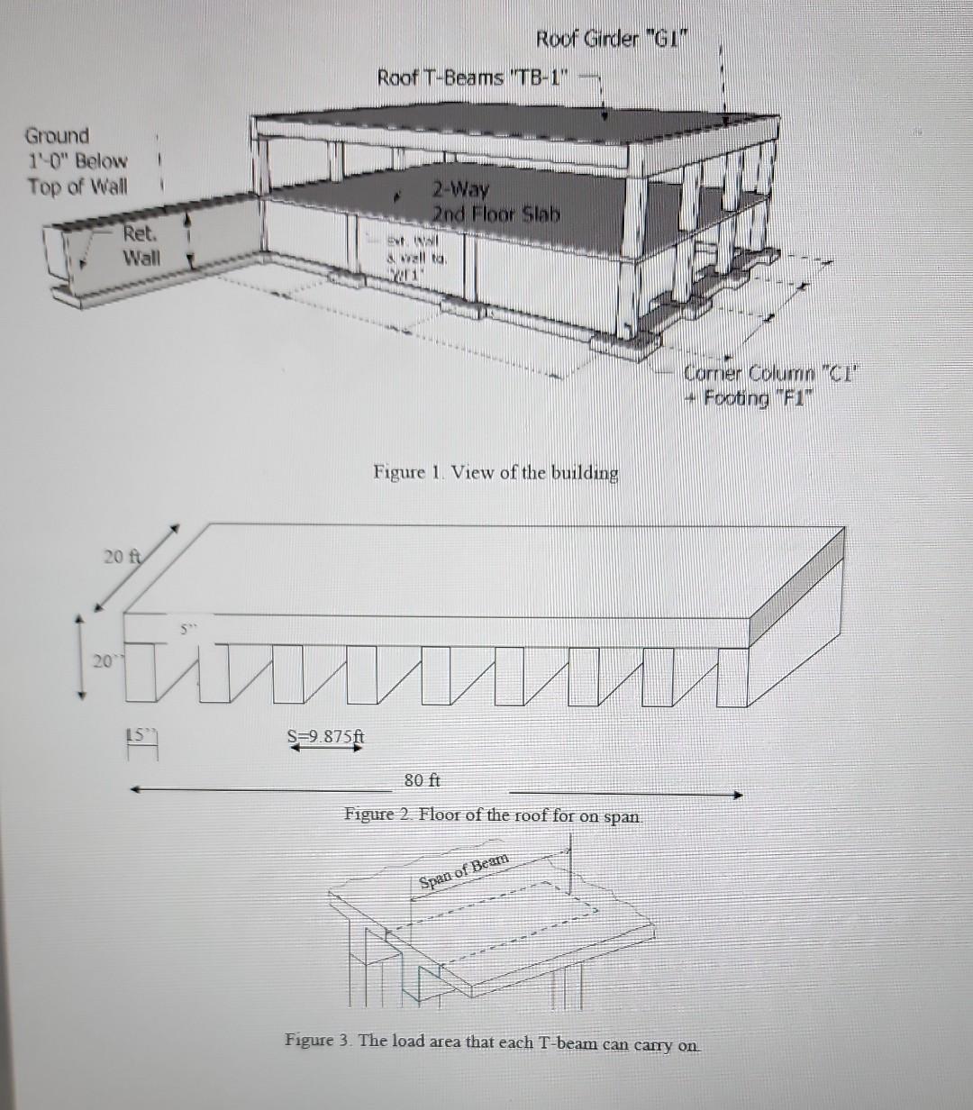 Solved Figure 1. View of the building Figure 3. The load | Chegg.com