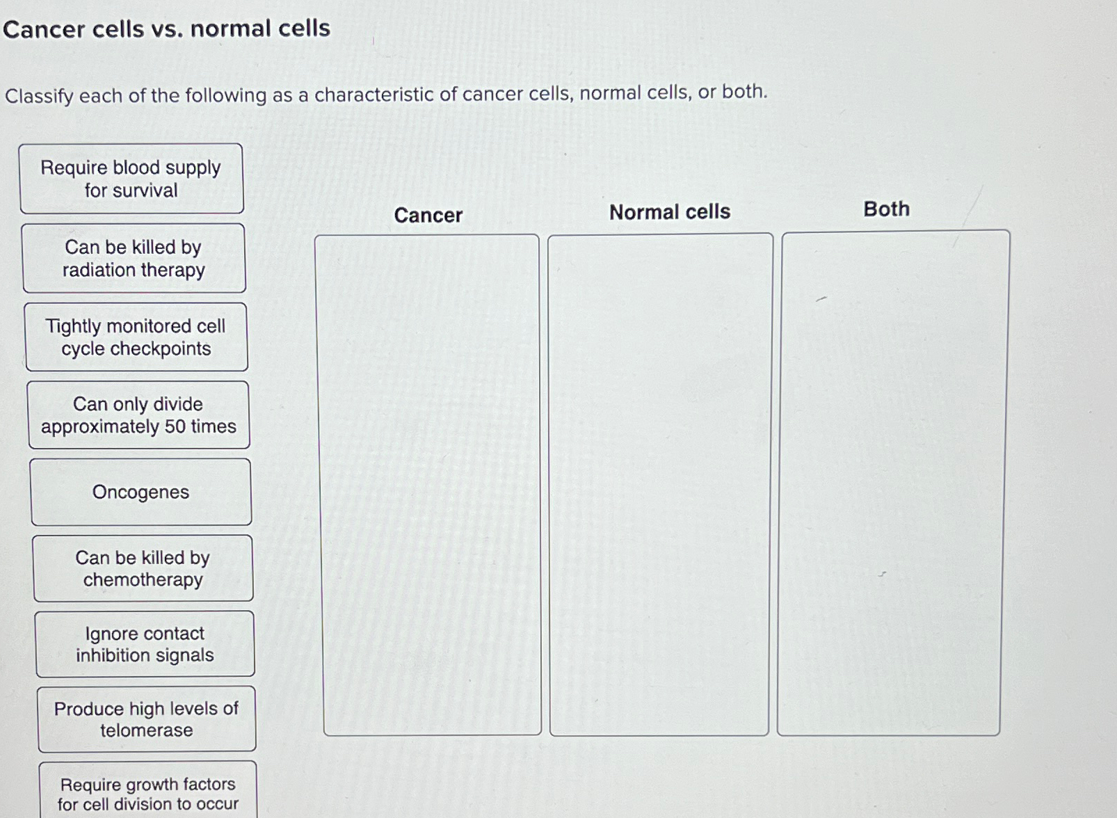 Solved Cancer cells vs. ﻿normal cellsClassify each of the | Chegg.com
