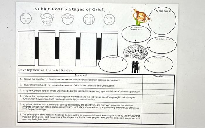 Solved Kubler-Ross 5 Stages of Grief, www. www. 11 | Chegg.com