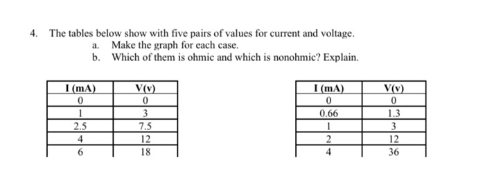 Solved 4. The tables below show with five pairs of values | Chegg.com