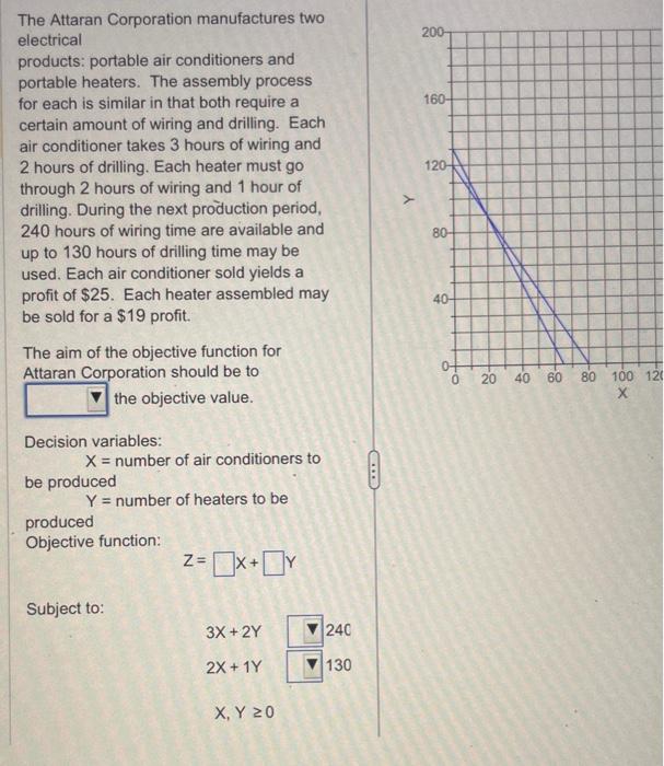 Solved The Attaran Corporation manufactures two electrical | Chegg.com