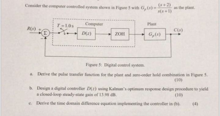 Solved Consider the computer controlled system shown in | Chegg.com