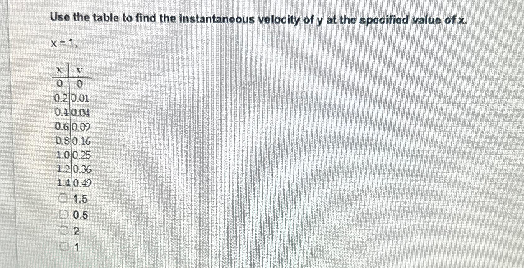 Solved Use the table to find the instantaneous velocity of y | Chegg.com