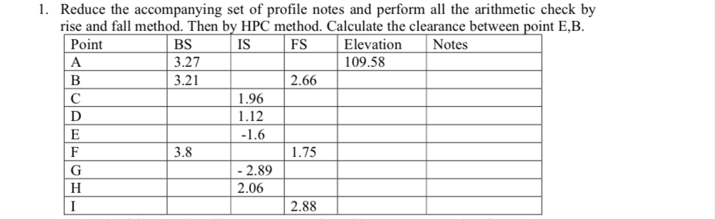 Solved Reduce the accompanying set of profile notes and | Chegg.com
