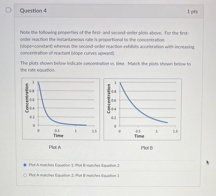 Plot A Plot B Rate equations may be expressed | Chegg.com