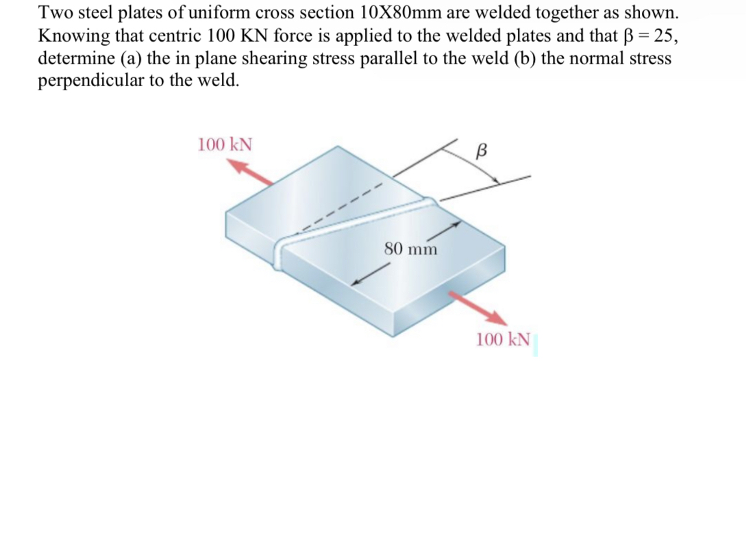 Solved Two steel plates of uniform cross section 10X80mm are | Chegg.com
