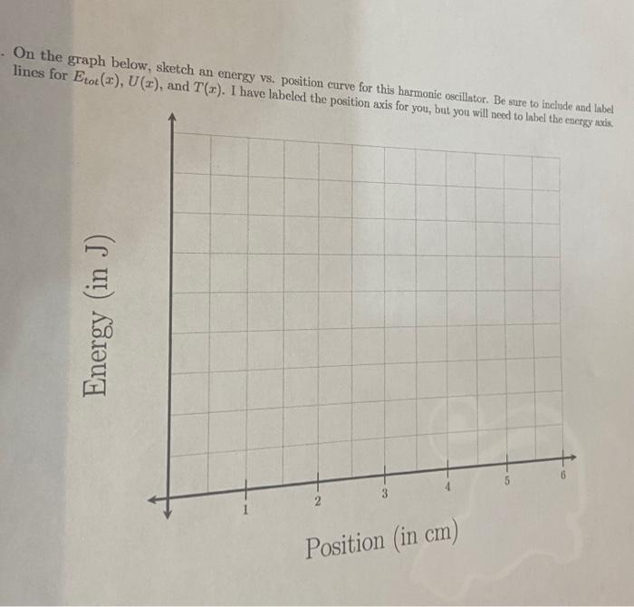 Solved Activity #2: Relating (1) graphs to U() graphs For | Chegg.com