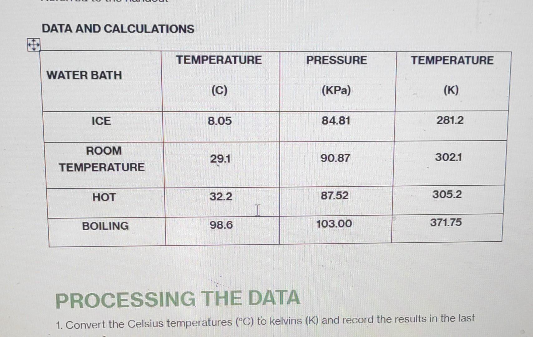 Solved DATA AND CALCULATIONS PROCESSING THE DATA 1. Convert | Chegg.com