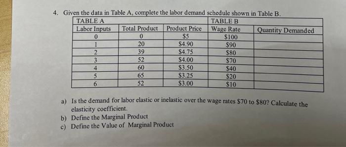 Solved 4. Given the data in Table A, complete the labor | Chegg.com