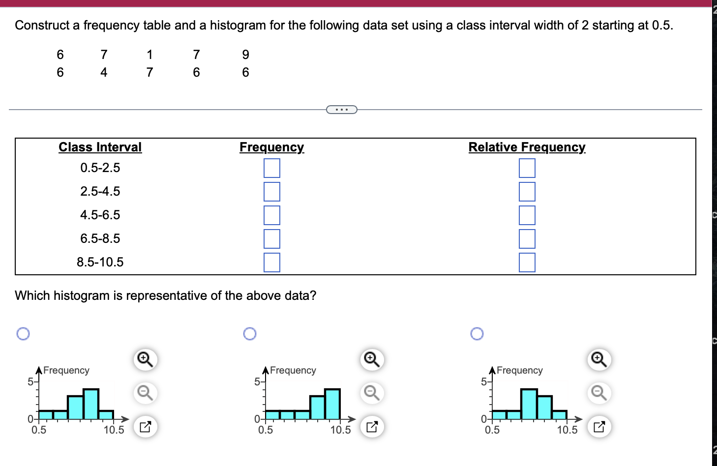 Solved Construct a frequency table and a histogram for the | Chegg.com