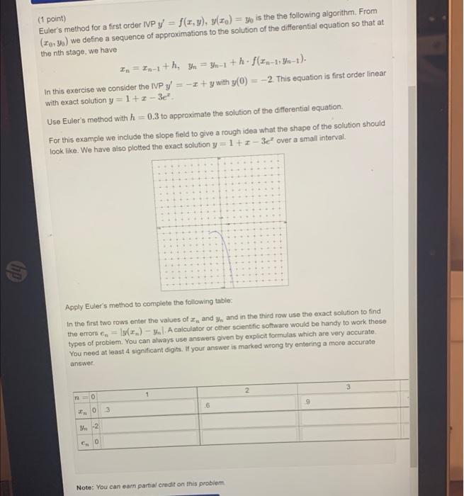 Solved (1 point) Euler's method for a first order IVP | Chegg.com