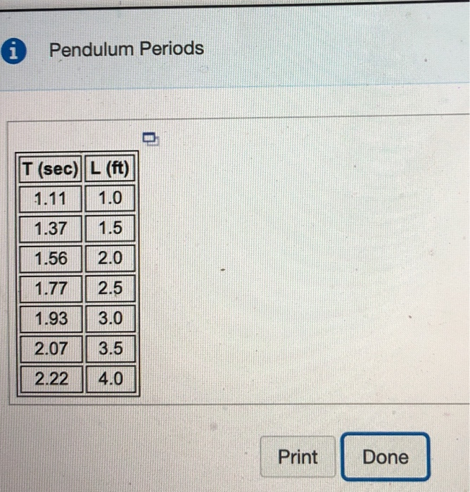 Solved pendulum to keep theme. The relationship between the | Chegg.com