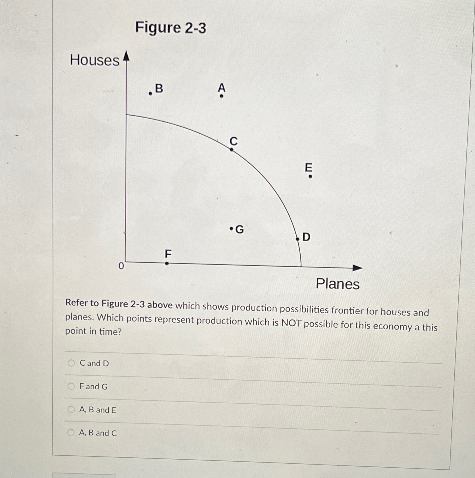 Solved Figure 2-3Refer to Figure 2-3 ﻿above which shows | Chegg.com