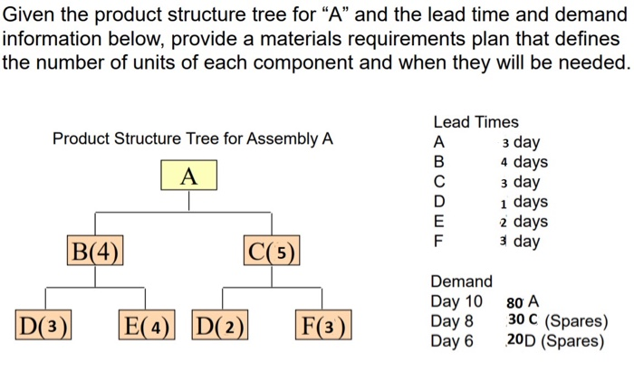 Solved Given the product structure tree for “A” and the lead | Chegg.com