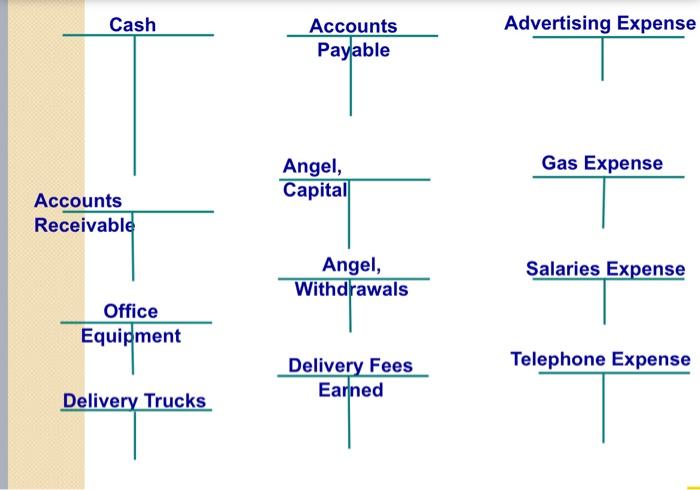 Solved Angel's Delivery Service - Transactions Summary | Chegg.com